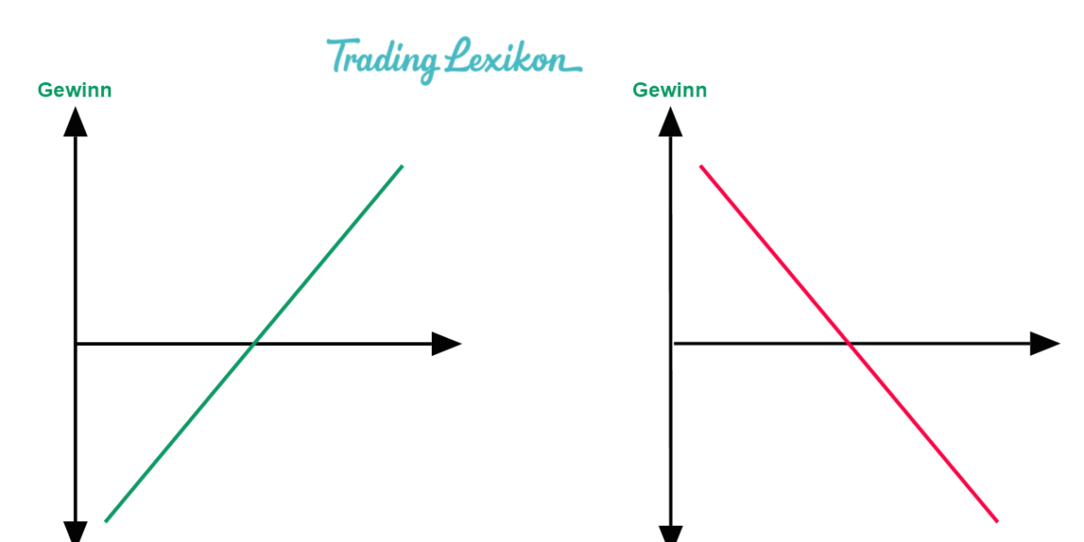 Futures - Trading Lexikon