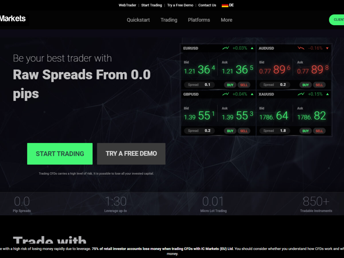 Fox Markets Erfahrungsbericht - Trading Lexikon